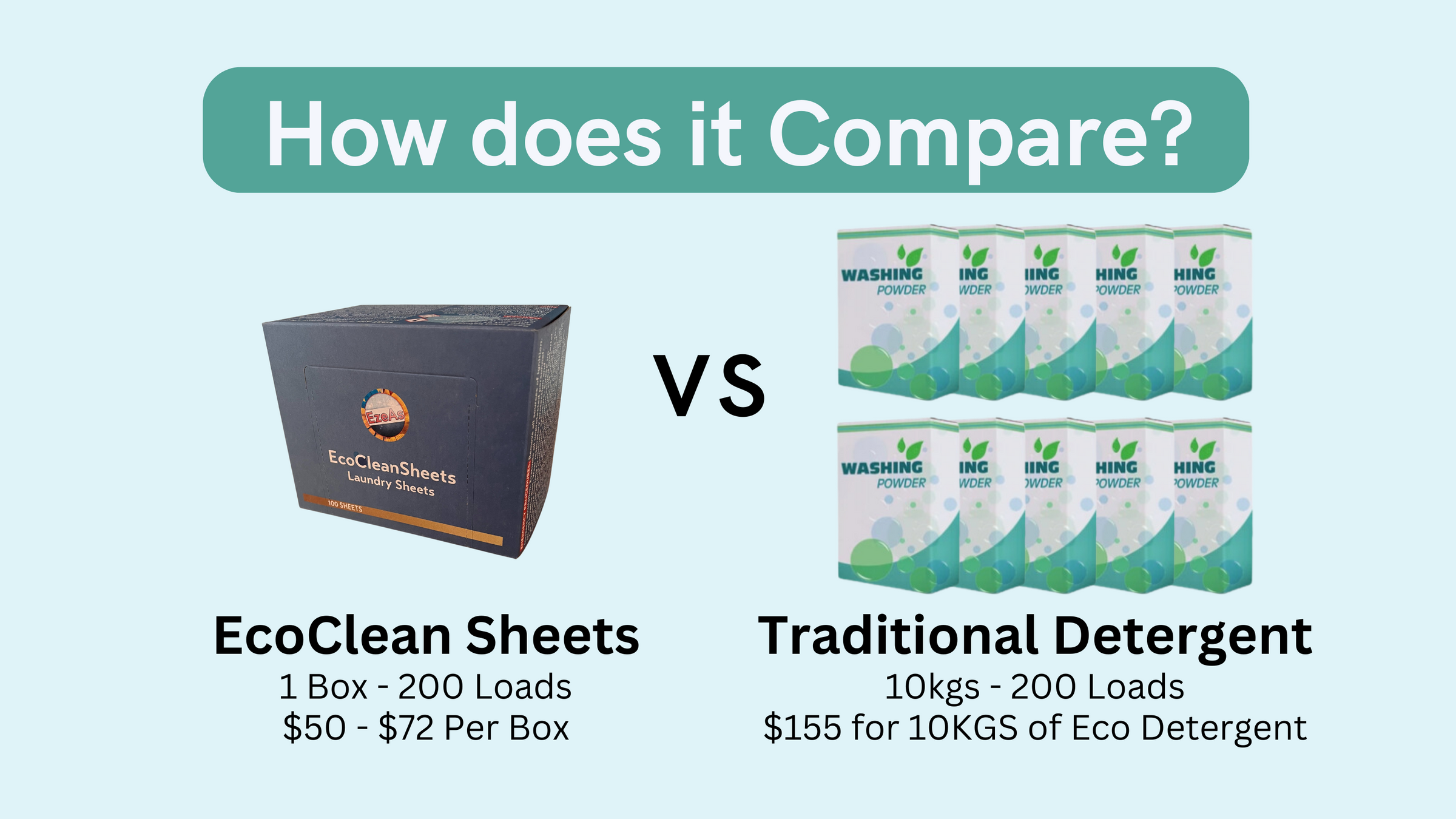 EcoClean Sheets